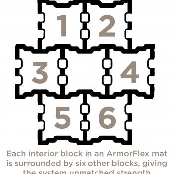 ArmorFlex® Nilex Inc. [Ground Construction - Ground Improvement ...