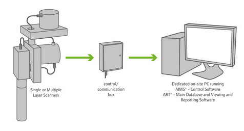 SiteMonitorSV_System Components 3D Laser Mapping [Monitoring ...