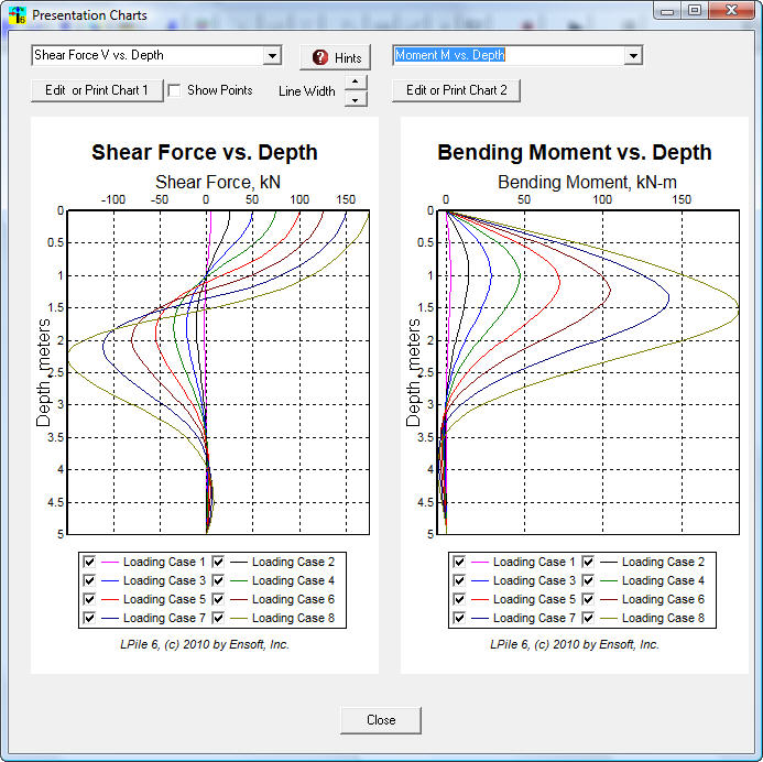 LPILE v2015 [Geotechnical Design Software - Deep Foundation] - Geotechpedia