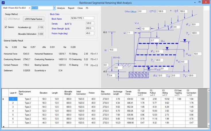 Mse Wall Design Example